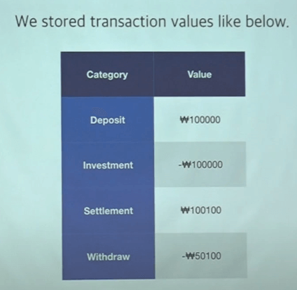 PyCon Korea 2018 Django ORM 조금 더 깊게 살펴보기 - 한섬기 (피플펀드)